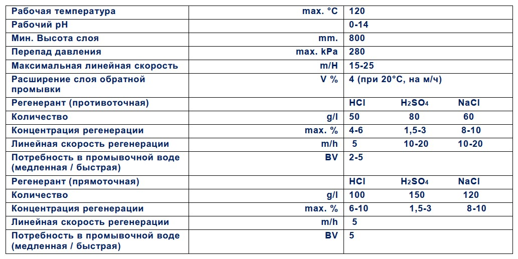 SEPLITE Monojet SC 3100 H (25 л) - СОЛТЕКС. Очистка воды